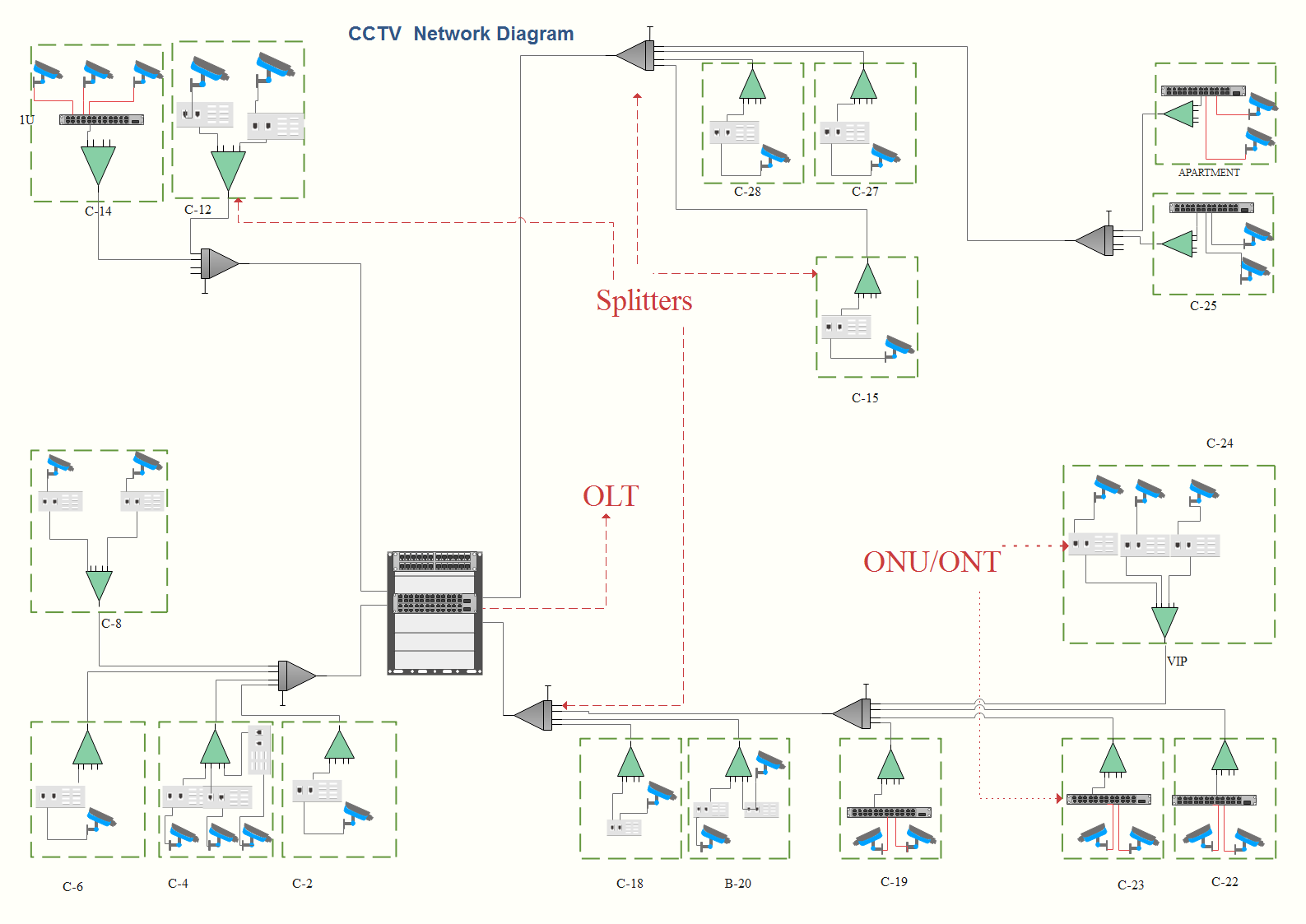 Gpon For Cctv Security System 0493