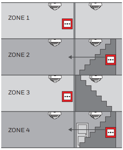 How to Design a Fire alarm System - techubox.com