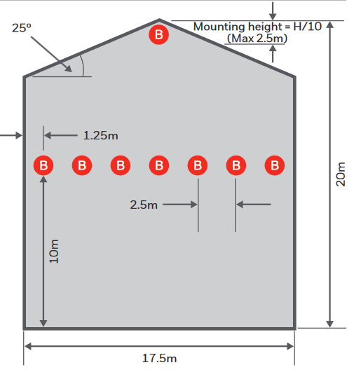 Comprehensive Guide to FIRE ALARM SYSTEMS DESIGN - techubox.com