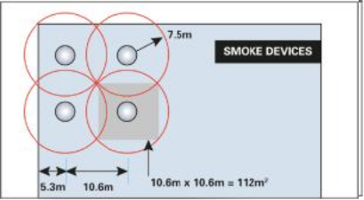Comprehensive Guide to FIRE ALARM SYSTEMS DESIGN - techubox.com
