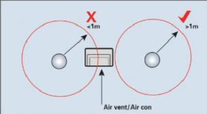 Comprehensive Guide to FIRE ALARM SYSTEMS DESIGN - techubox.com