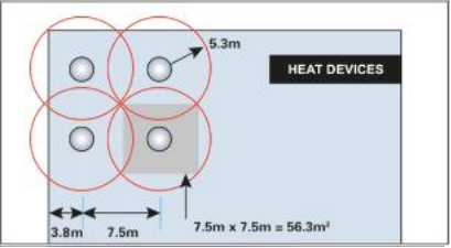 Comprehensive Guide to FIRE ALARM SYSTEMS DESIGN - techubox.com
