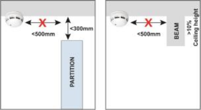 Comprehensive Guide to FIRE ALARM SYSTEMS DESIGN - techubox.com