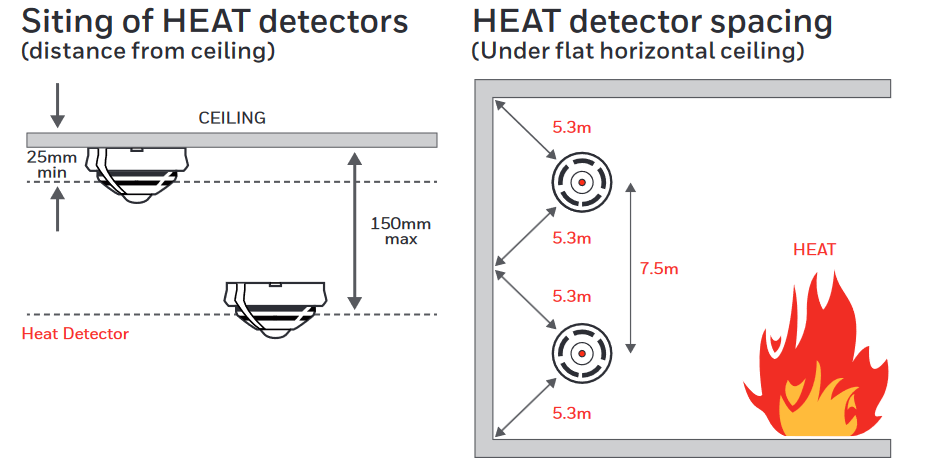 Comprehensive Guide to FIRE ALARM SYSTEMS DESIGN - techubox.com